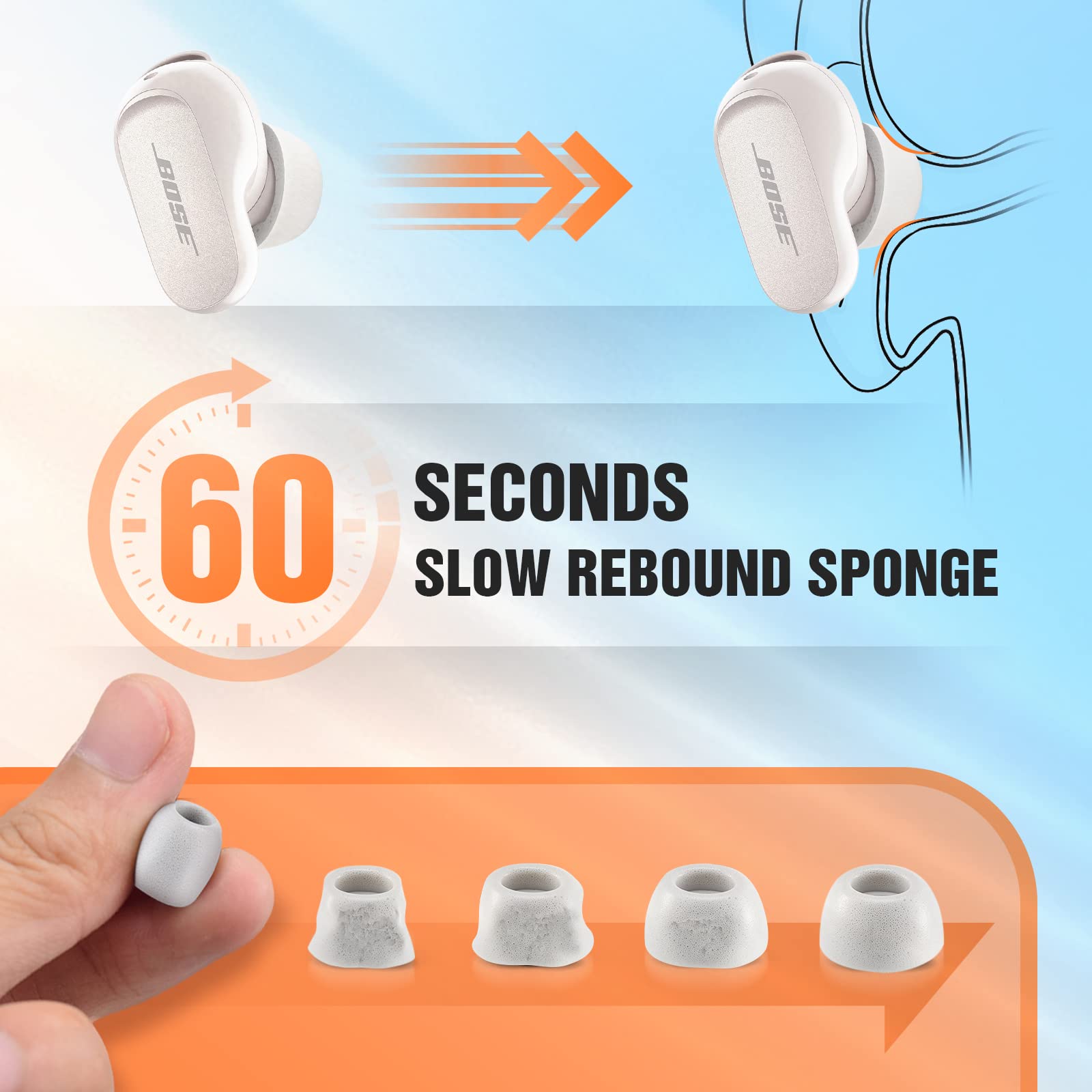Tang Town Memory Foam Tips for Bose QuietComfort Earbuds II, No Silicone Eartips Pain, Anti-Slip Replacement Ear Tips, Fit in The Charging Case, Reducing Noise Tips, 3 Pairs (Mixed Sizes S/M/L, Gray)