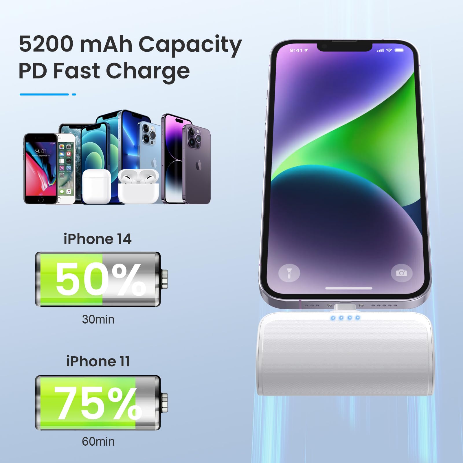 Mini Portable Charger Power Bank for iPhone,5200mAh Portable Phone Charger, Ultra-Compact PD Fast Charging Battery Pack Compatible with iPhone 14/14 Plus/Pro Max/13/12/12 Mini/11/XSXR/X/8/7/6/6s