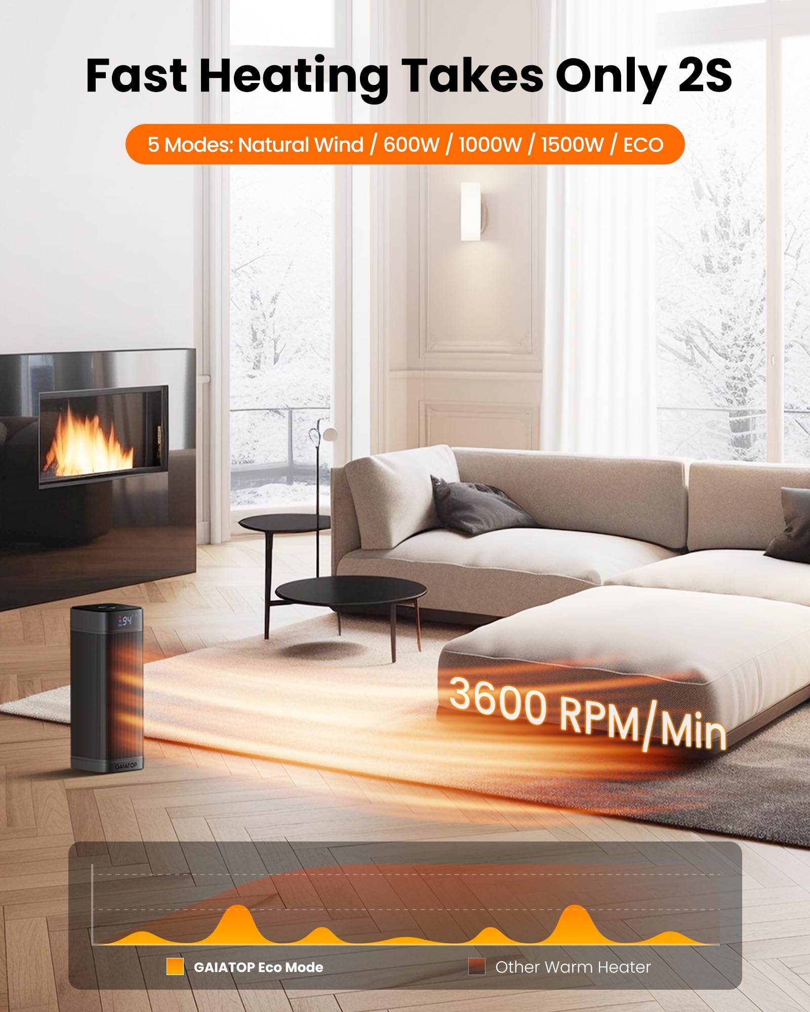 GAIATOP Space Heaters for Indoor Use, 1500W Portable Electric Heater, Quiet PTC Ceramic Heat with Thermostat, 5 Modes, Remote, 60° Oscillating, 12Hrs Timer, Powerful Wind for Bedroom Office Home