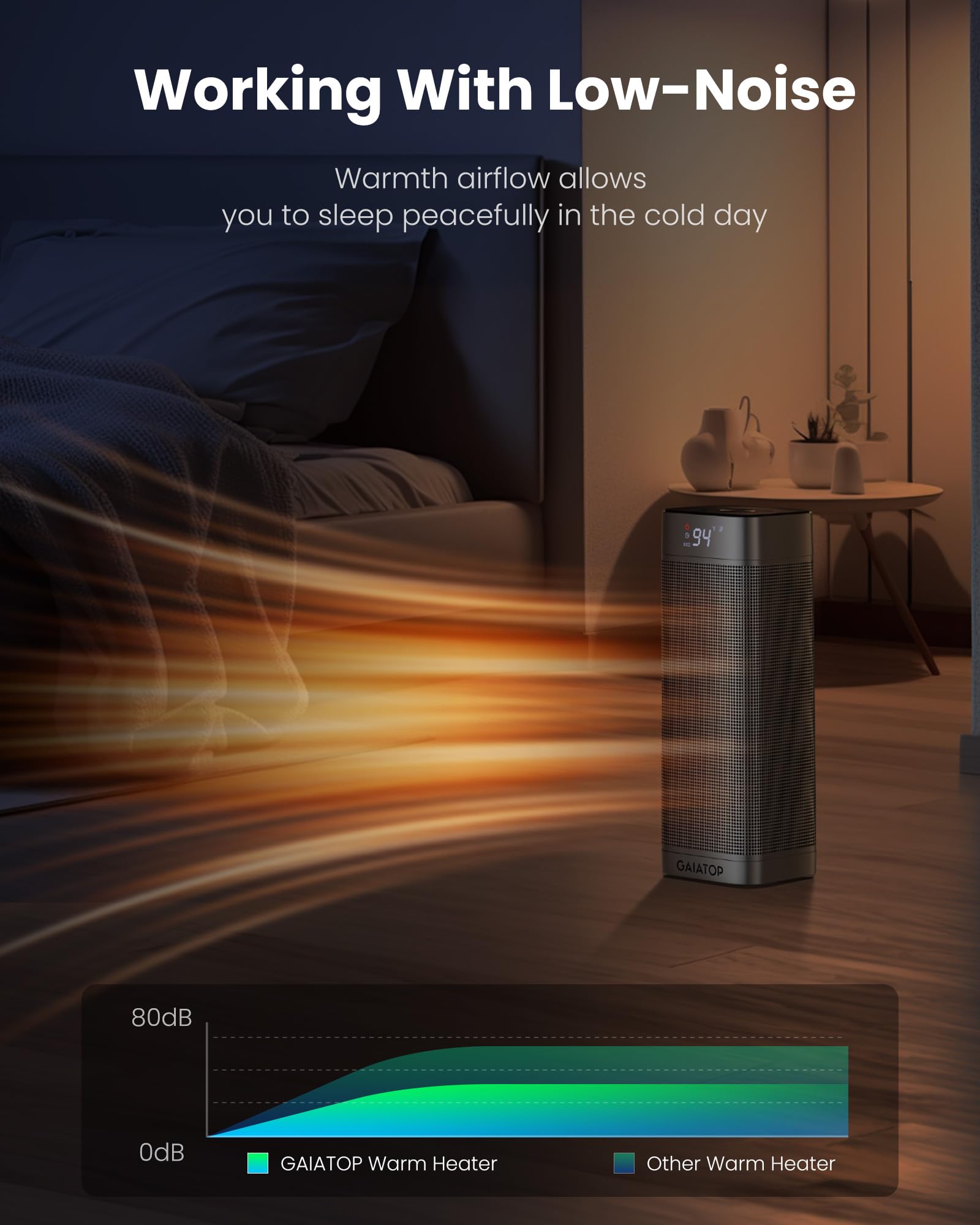 GAIATOP Space Heaters for Indoor Use, 1500W Portable Electric Heater, Quiet PTC Ceramic Heat with Thermostat, 5 Modes, Remote, 60° Oscillating, 12Hrs Timer, Powerful Wind for Bedroom Office Home