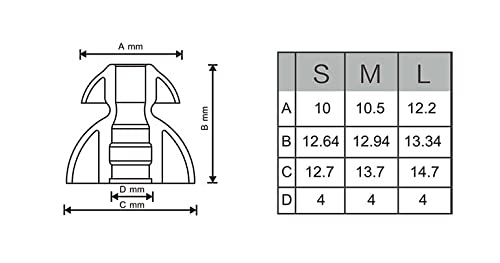 SpinFit CP240 Double Flange - L - Patented Silicone Eartips for Replacement (1 Pair, Insert Included)(for Nozzle Diameter from 4.5-5m, w/Insert from 3-3.5mm)