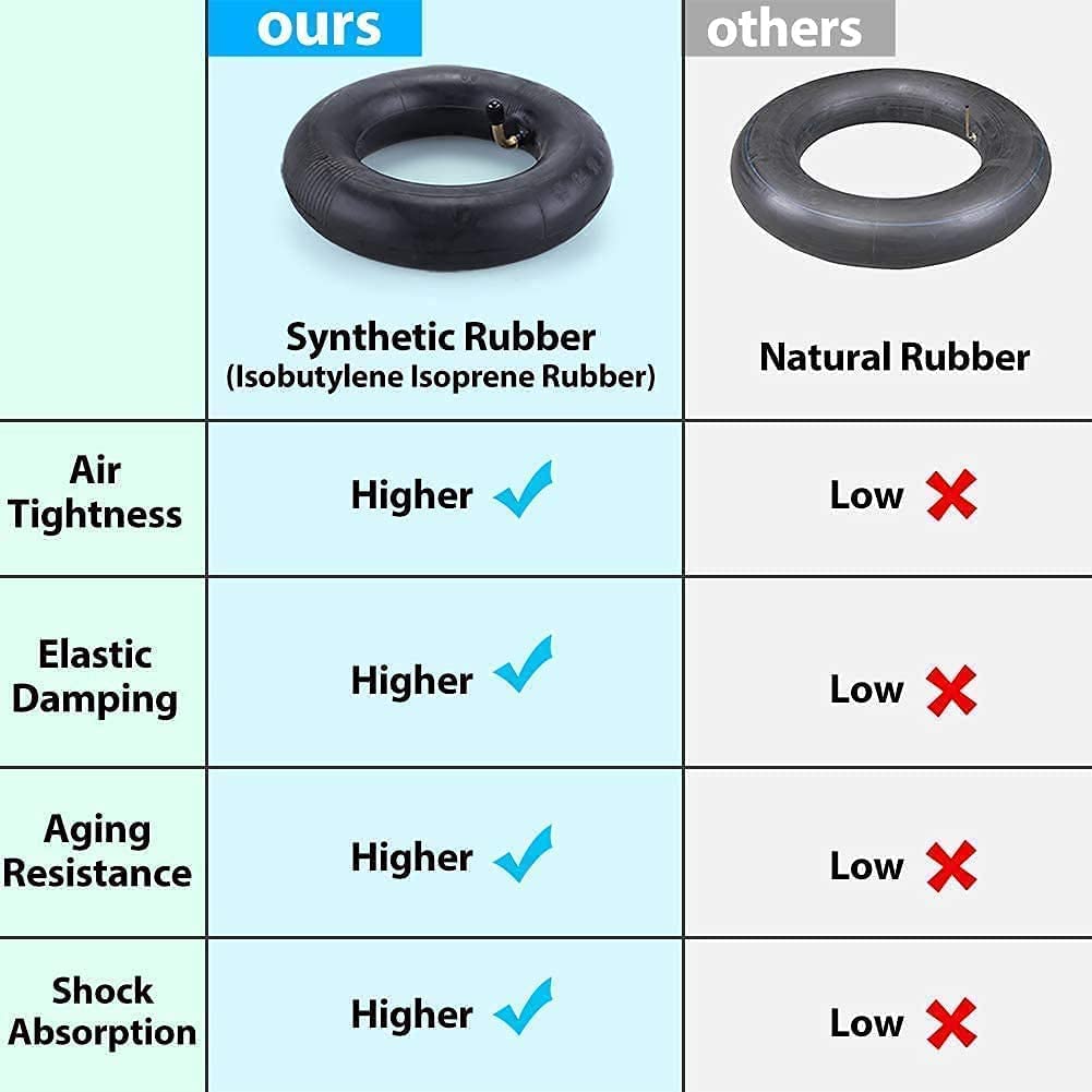 GLDYTIMES 10 Inch Scooter Tires 10 x 2.125 Scooter Tire Replacement for Xiaomi M365 / Pro Electric Scooter Smart Self Balancing Scooter Replacement 10" Tires and Tube