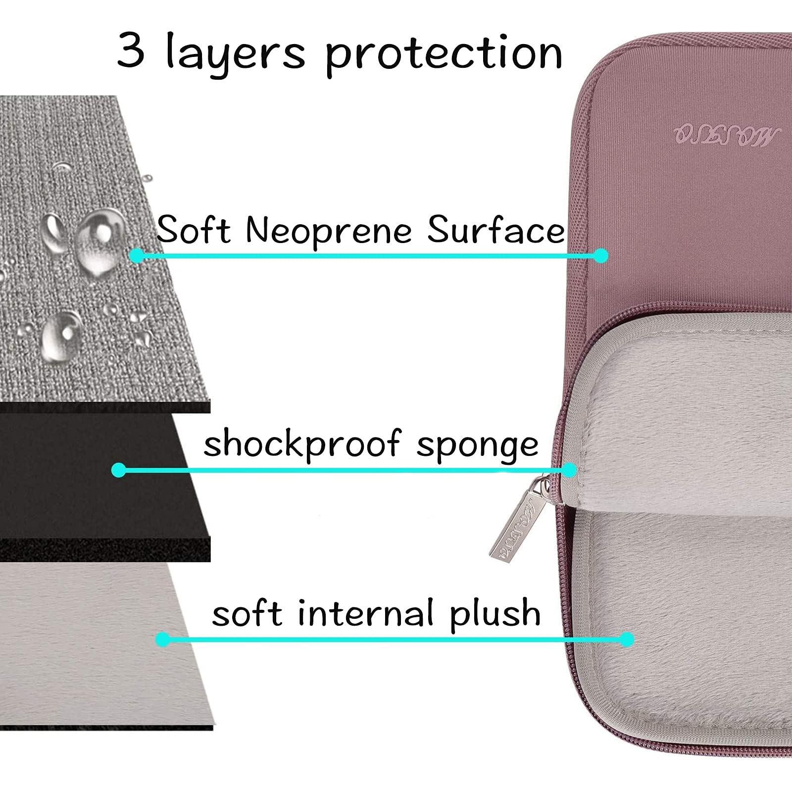 MOSISO Laptop Sleeve Compatible with MacBook Air 13 inch M3 A3113 M2 A2681 M1 A2337 A2179 A1932 / Pro 13 M2 M1 A2338 A2251 A2289 A2159 A1989 A1706 A1708, Neoprene Bag with Small Case, Brick Red
