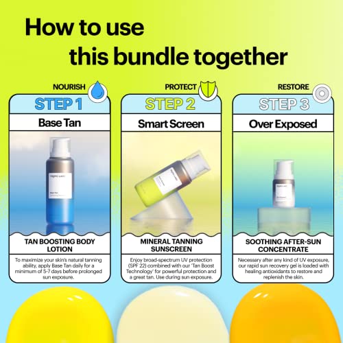 TROPIC LABS Island Time Bundle | Travel Size | 3-Step Tan Boosting System | Tan Accelerator Lotion, Mineral Zinc Oxide Tanning Sunscreen and Soothing Aftersun | TSA Friendly