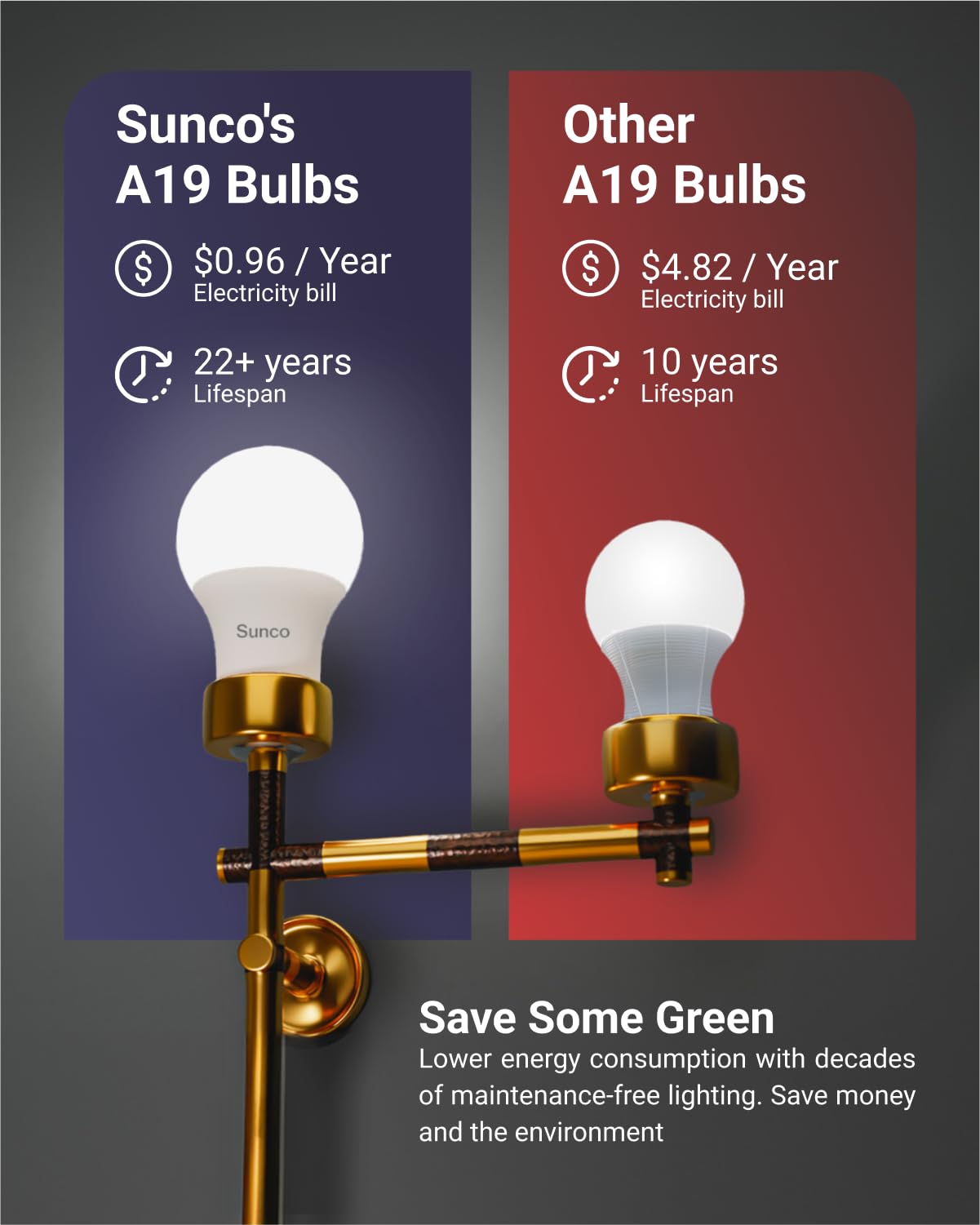 Sunco 10 Pack 3W=40W A19 LED Light Bulbs CRI91 3000K Warm White, 250 Lumens, E26 Medium Base, Indoor Outdoor, Super Bright, Instant On, Frosted Lens, Lamp for Bedroom Dining Living Room UL
