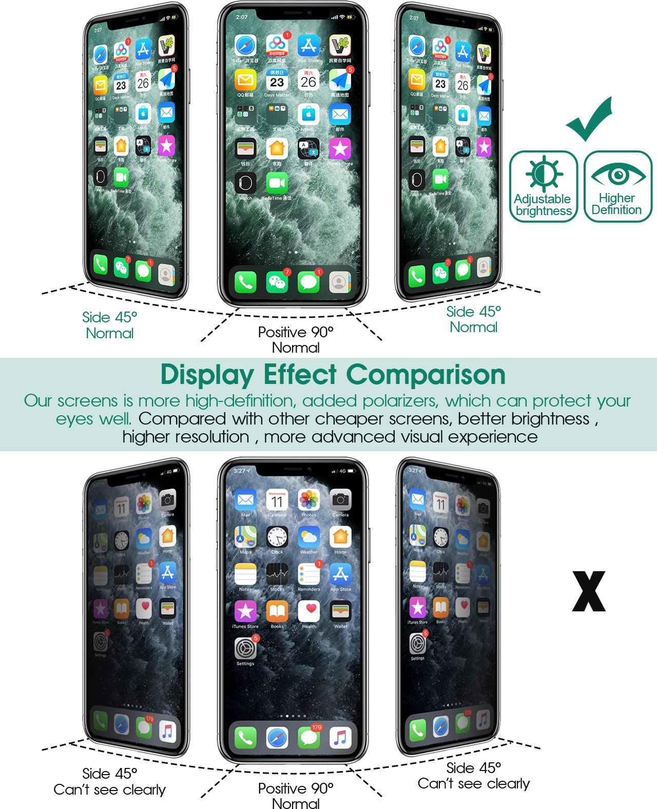 for iPhone 13 Mini Screen Replacement Kit for iPhone 13 Mini LCD Display for iPhone 13 Mini Digitizer LCD Touch Screen Assembly Repair Parts Incell Black (Not Original)