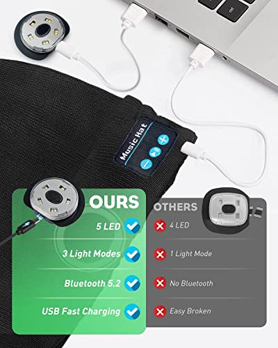 Bluetooth Beanie Hat with Light 2 Pack, 5 LED Rechargeable Headlamp Cap with Wireless Headphones, Unisex Knitted Bluetooth Hat, Women Men Gift Stocking Stuffers for Dad Father Husband (Black&Grey)