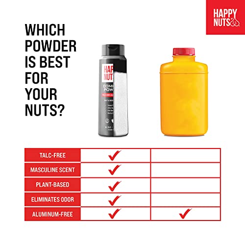 Happy Nuts Comfort Powder - Anti-Chafing, Sweat Defense & Odor Control for the Groin, Feet, and Body - Body Powder for Men (Original, 6 oz)