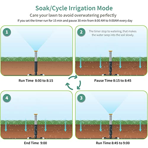 Water Sprinkler Timer, Diivoo Programmable Irrigation Hose Timer with 3 Individual Watering Programs and Rain Delay for Garden Lawn, Pool Filling