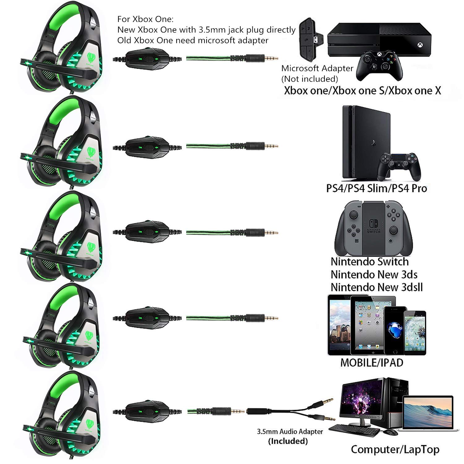 Gaming Headset for PS4, Xbox One, PC, PS5, Laptop, Mac, for Nintendo Switch, 3.5MM Noise Cancelling Over Ear Headphones with Mic, Bass Surround, Soft Memory Earmuffs Green