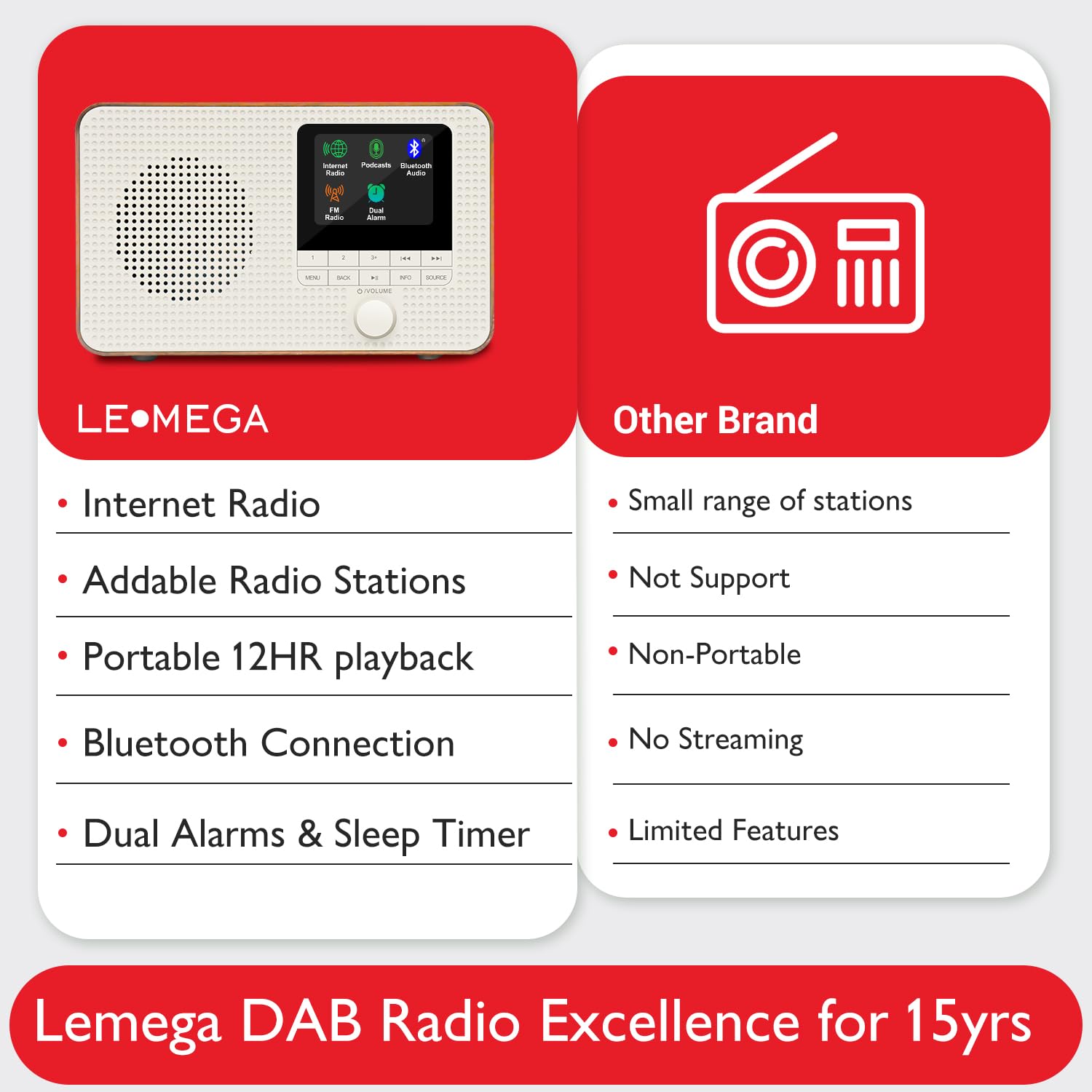 LEMEGA IR1 Portable WiFi Internet Radio,FM Digital Radio,Bluetooth Speaker,Dual Alarms Clock,Sleep Snooze Timer,40 Presets, Headphone-Output,Colour Display,Batteries or Mains Powered โ Walnut Finish