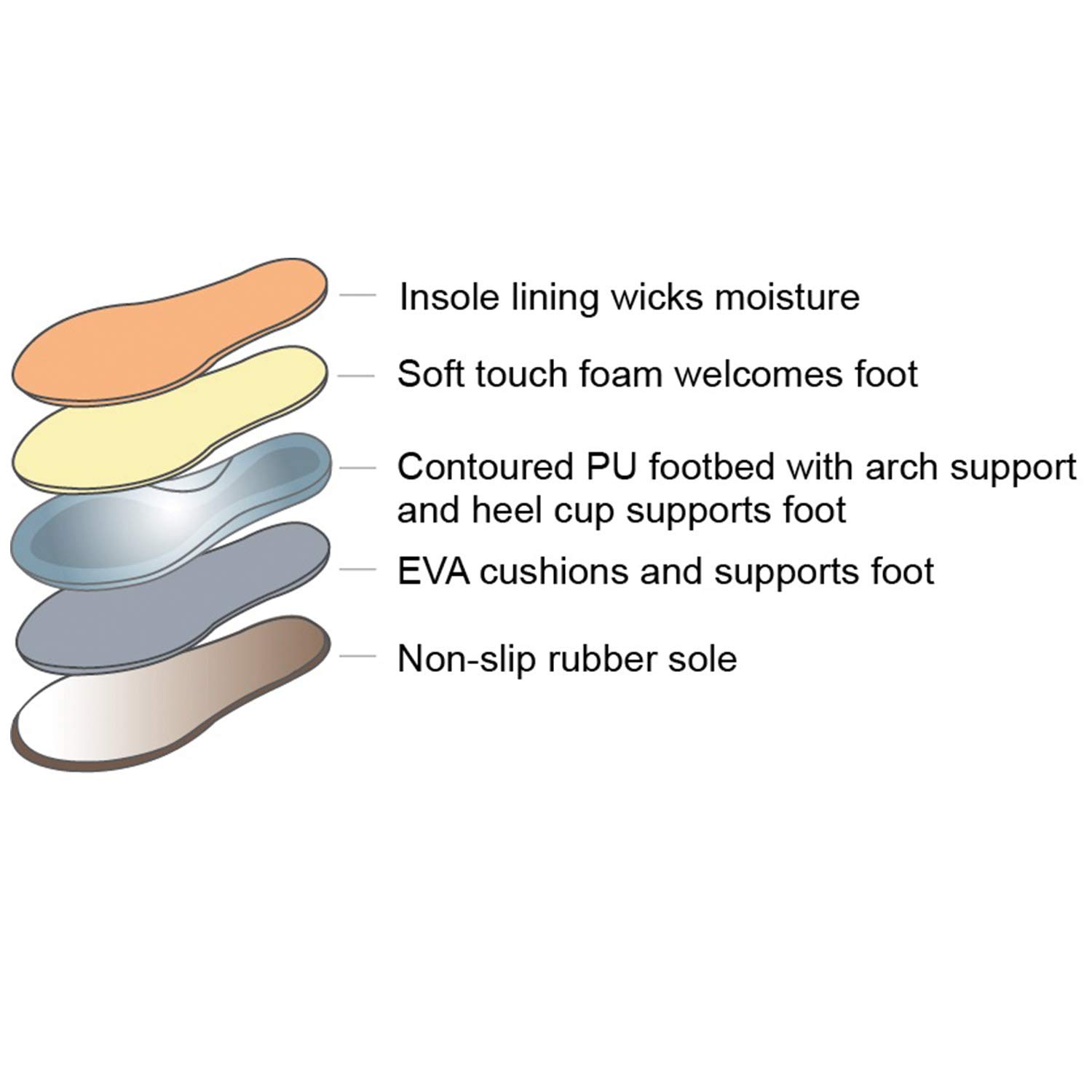 Acorn Women's Spa Thong Slippers with Cloud Contour Comfort - Arch Support and Plush Fluffy Terry Lining, Perfect for Beach, Camping, Poolside, or Bathroom Wear, Periwinkle, 6.5 - 7.5