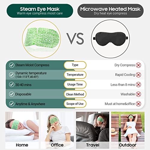 16 Packs Steam Eye Masks for Dry Eyes, SPA Warm Eye Mask, Relief Eye Fatigue Hot Sleep Eye Mask for Puffy Eyes Mask, Disposable Moist Heating Compress Pads for Sleeping, Christmas Gift, Unscented