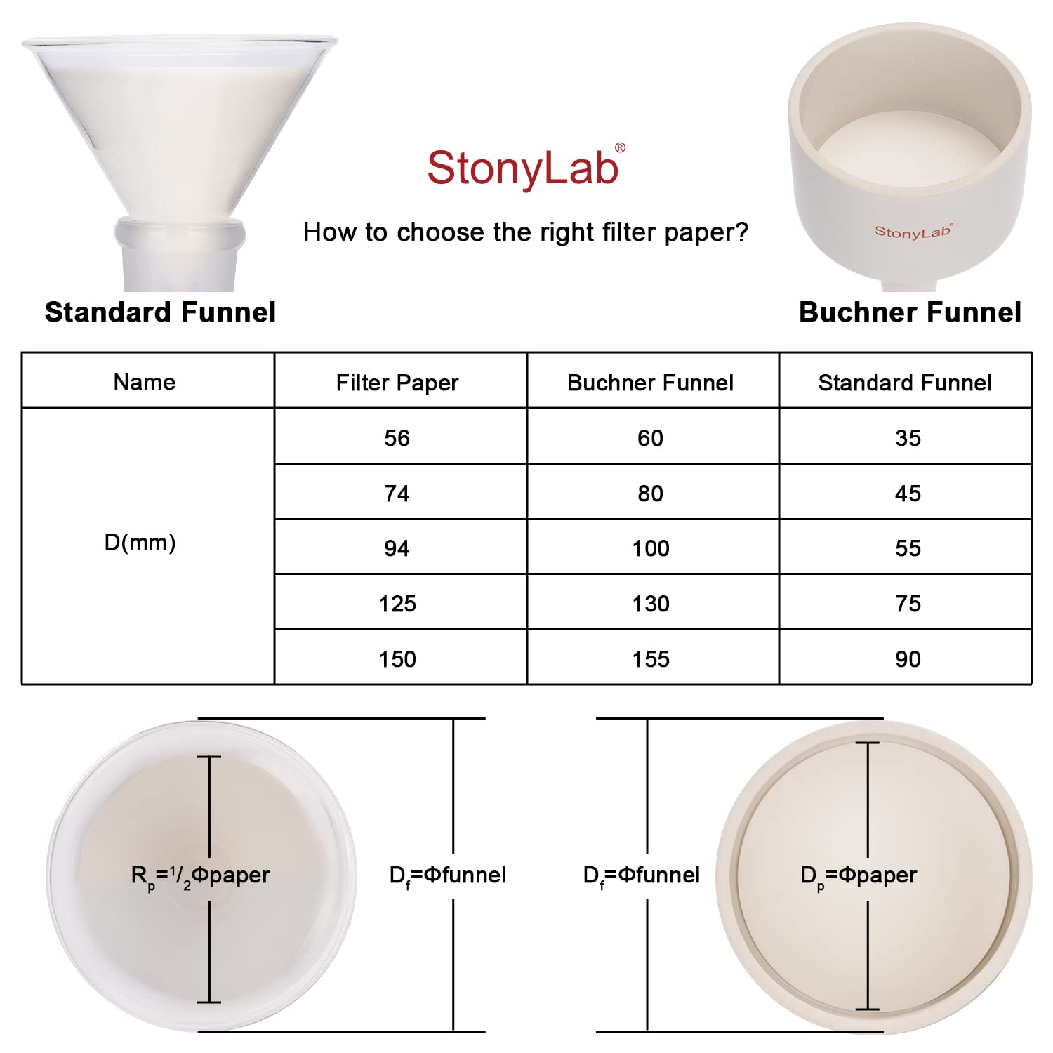 StonyLab Qualitative Filter Paper Circles, 94mm Diameter Cellulose Filter Paper with 20 Micron Particle Retention Medium Filtration Speed, Pack of 100