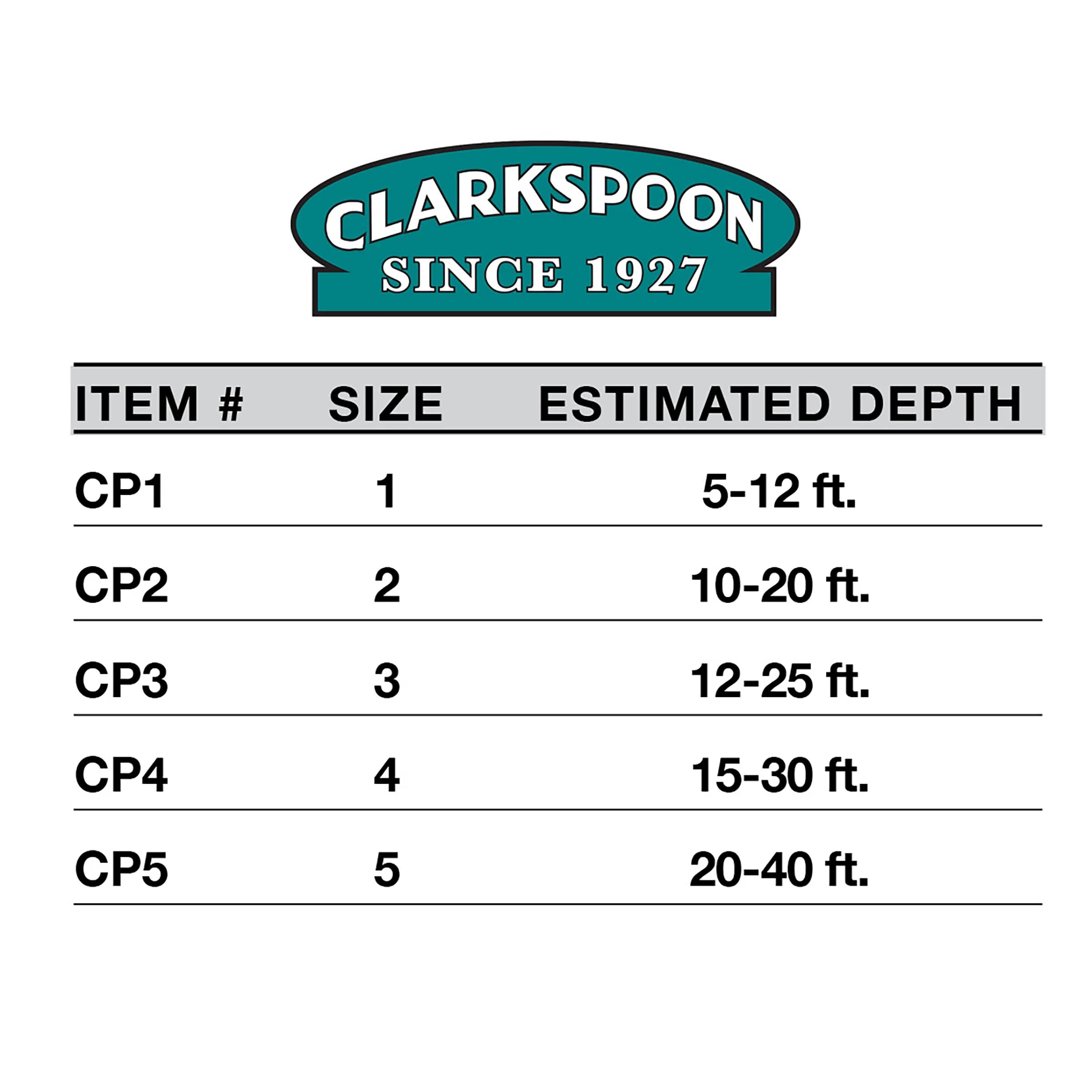 Clarkspoon Fishing Planer - Multiple Sizes - Braced Design Size 1-5-12'