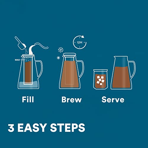 Airtight Cold Brew Iced Coffee Maker (& Iced Tea Maker) with Spout β 1.5L/ 51oz Ovalware RJ3 Brewing Glass Carafe with Removable Stainless Steel Filter