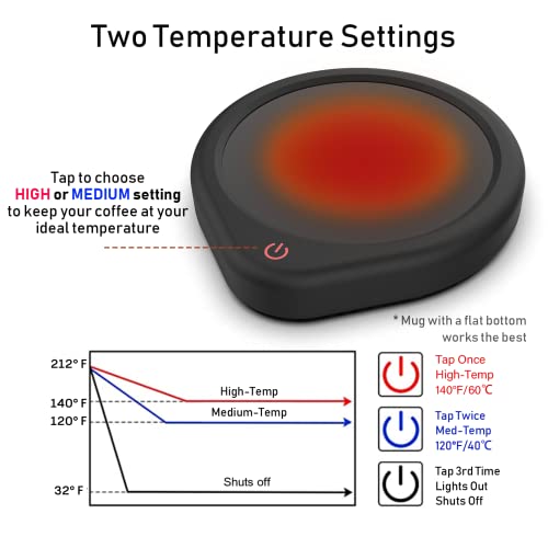 Coffee Mug Warmer with Auto Shut Off for Desk, Cup Warmer Smart Temperature Settings, Electric Beverage Tea Water Milk Warmer for All Cups and Mugs, Heating Plate Candle Wax Warmer