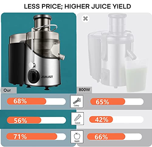 Juicer Machines, Juilist 3" Wide Mouth Juicer Extractor, for Vegetable and Fruit with 3-Speed Setting, 400W Motor, Easy to Clean, BPA Free