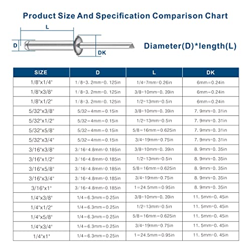 Wensilon (150Pcs) 1/4"x1/2" Aluminum blind pro Rivets,6.5X13mm Aluminum Grip and Steel Mandrel