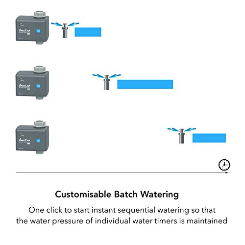 LinkTap G1S Wireless Water Timer & Gateway - Smart Sprinkler Timer with App, Remote Irrigation for Garden, Weather Aware, Greater Range than WiFi, Manual Control & Digital Lockout, 2 Year Battery Life
