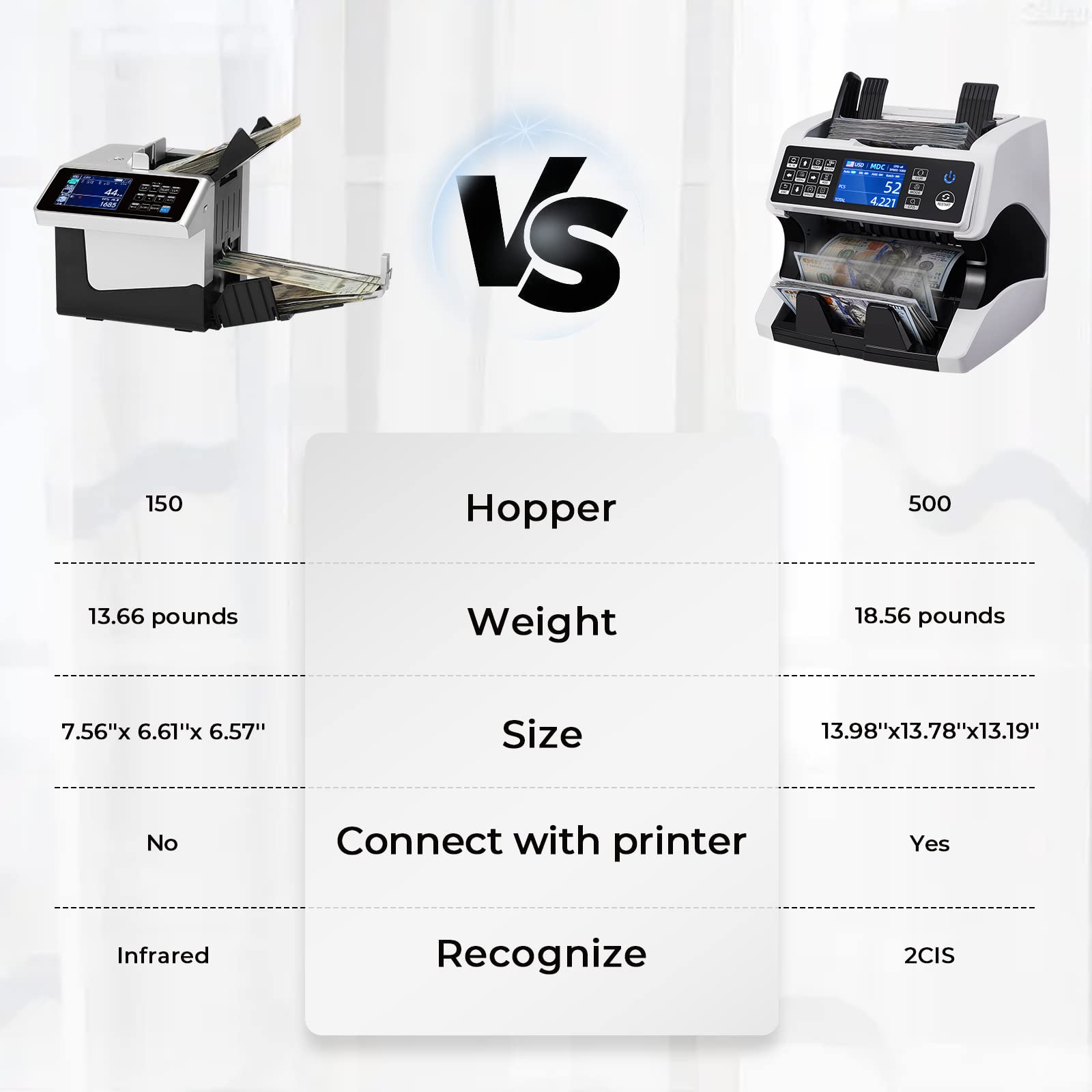 MUNBYN Money Counter Machine Mixed Denomination, Value Counting, Multi-Currency, UV/IR/MG/MT Counterfeit Detection, Ultra Compact and Lightweight