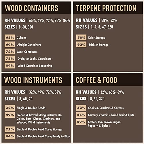 Boveda 69% Two-Way Humidity Control Packs for Storing Up to 25 Items – Size 60 – Single – Plastic & Wood Humidifier Boxes & Zip Lock Bags – Moisture Absorber – Humidifier Pack – Individually Wrapped