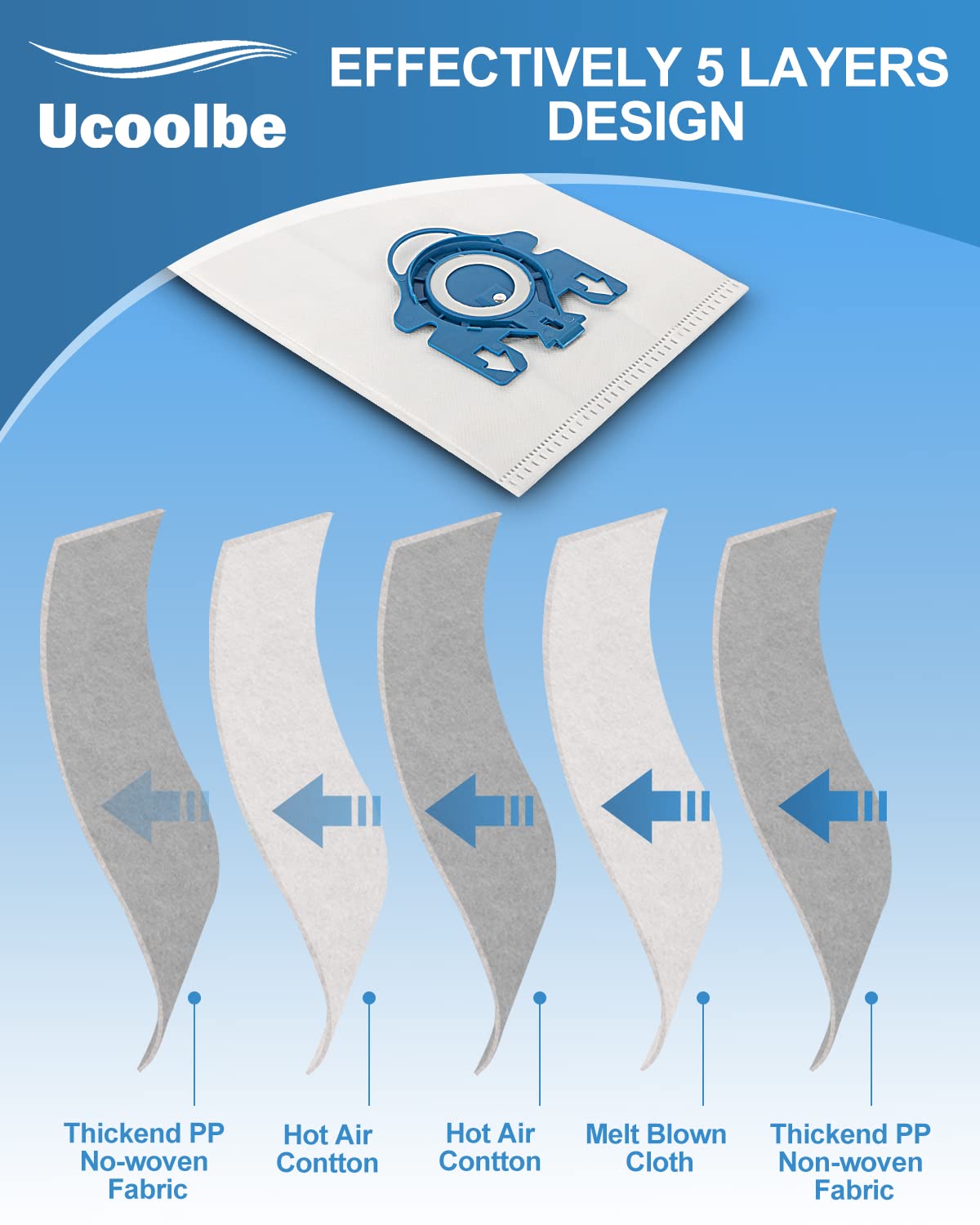 Ucoolbe GN 3D Vacuum Cleaner Bags Replacement for Miele GN Airclean Classic C1 Complete C1 C2 C3 S227 S240 S270 S400 S2 S5 S8 Series Includes 3D GN Dust Bags 6 Pack with 2 Pairs Filters