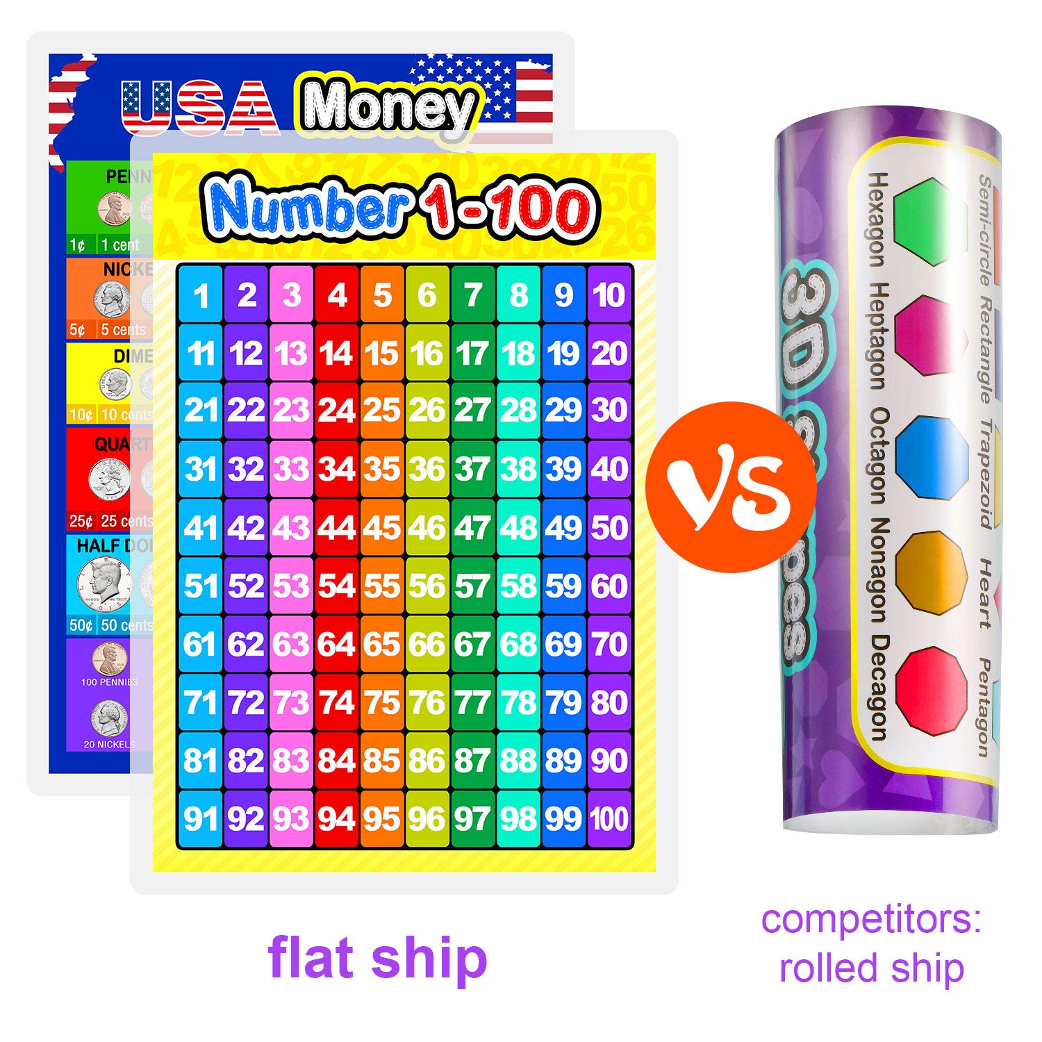 Outus 2 Pcs Number Chart 1-100 Money Poster Preschool Educational Posters Kids Toddlers Learning Supplies Laminated Currency Chart for Nursery Home School Pre-k Kindergarten Classroom Back to School