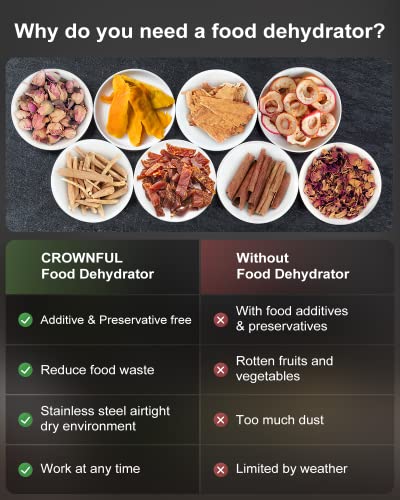 CROWNFUL Food Dehydrator Machine, 7 Stainless Steel Trays, Dryer for Jerky, Vegetable, Fruit, Meat, Dog Treats, Herbs, and Yogurt, Equipped Safety Over-Heat Protection, Digital Timer and Temperature Control, ETL Listed, 30+ Free Online Recipes, Black