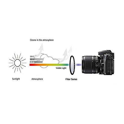 52mm HD UV Filter for D5300 D3500 D850 D7500 Camera w/AF-S DX 18-55mm f/3.5-5.6G Lens, Fire Rock UV Filter for Canon EOS 90D, Rebel T7 w/EF-M 55-200mm 18-55mm Lens -1 Pack