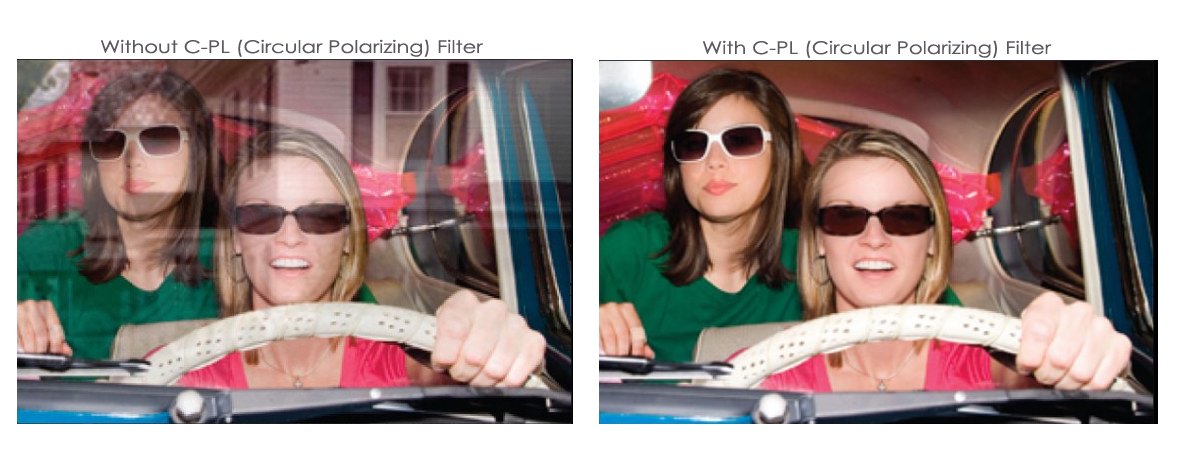 C-PL (Circular Polarizer) Multicoated | Multithreaded Glass Filter (72mm) for Canon EF-S 18-200mm f/3.5-5.6 is USM