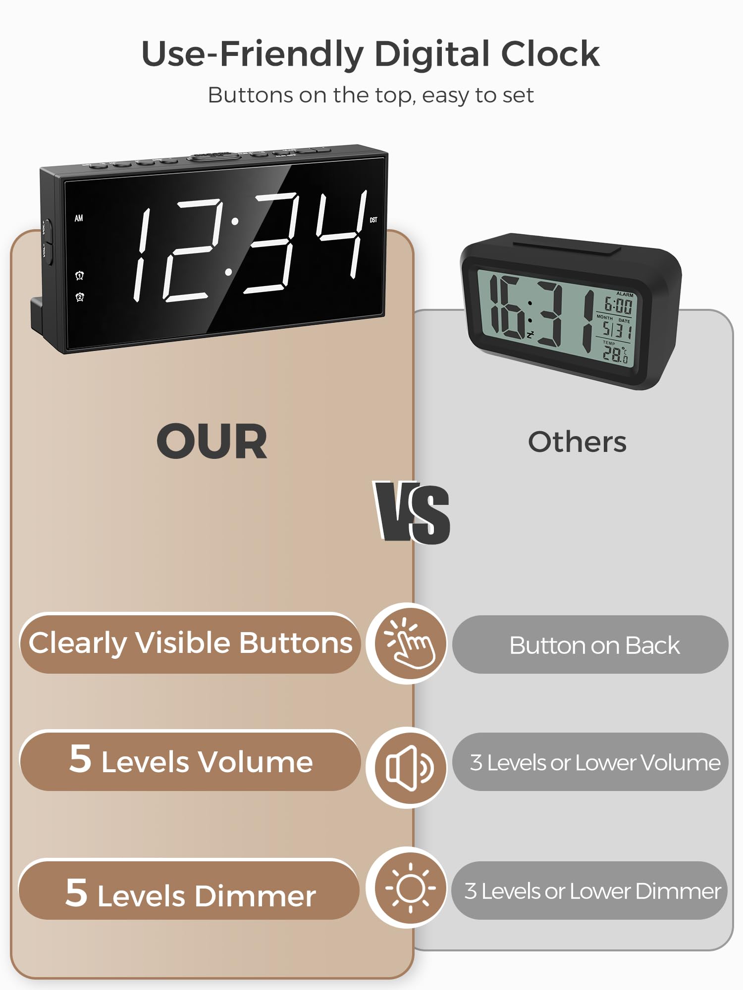 Alarm Clock for Bedroom, 2 Alarms Loud LED Big Display Clock with USB Charging Port, Adjustable Volume, Dimmable, Snooze, Plug in Simple Basic Digital Clock for Deep Sleepers Kids Elderly Home Office