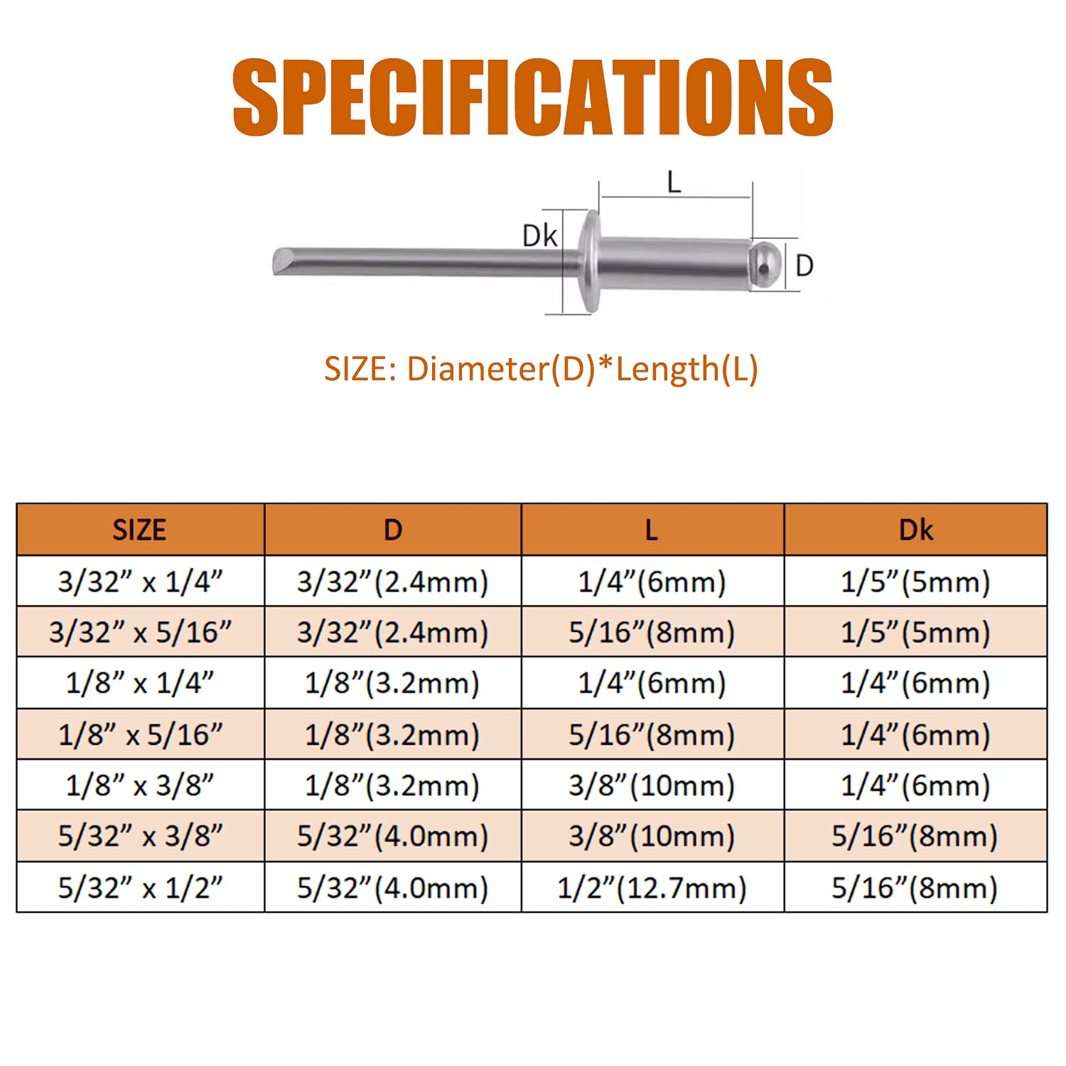 ISPINNER 150pcs 7 Sizes Aluminum Blind Rivets, Pop Rivets Assortment Kit 3/32" 1/8" 5/32" (Silver)