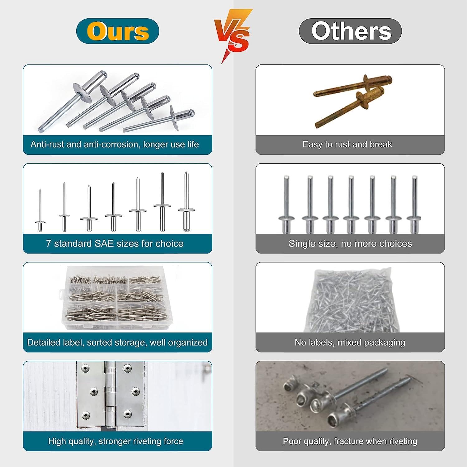 450pcs Stainless Steel Blind Pop Rivets, Stainless Steel Blind Rivets, 1/8" 5/32" 3/16",7Sizes Pop Rivets Assortment Kit(Silver)