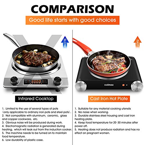 CUSIMAX Electric Burner Hot Plate for Cooking Cast Iron hot plates, Adjustable Temperature Control, Non-Slip Rubber Feet Stainless Steel Easy to Clean, Your Kitchen Assistant