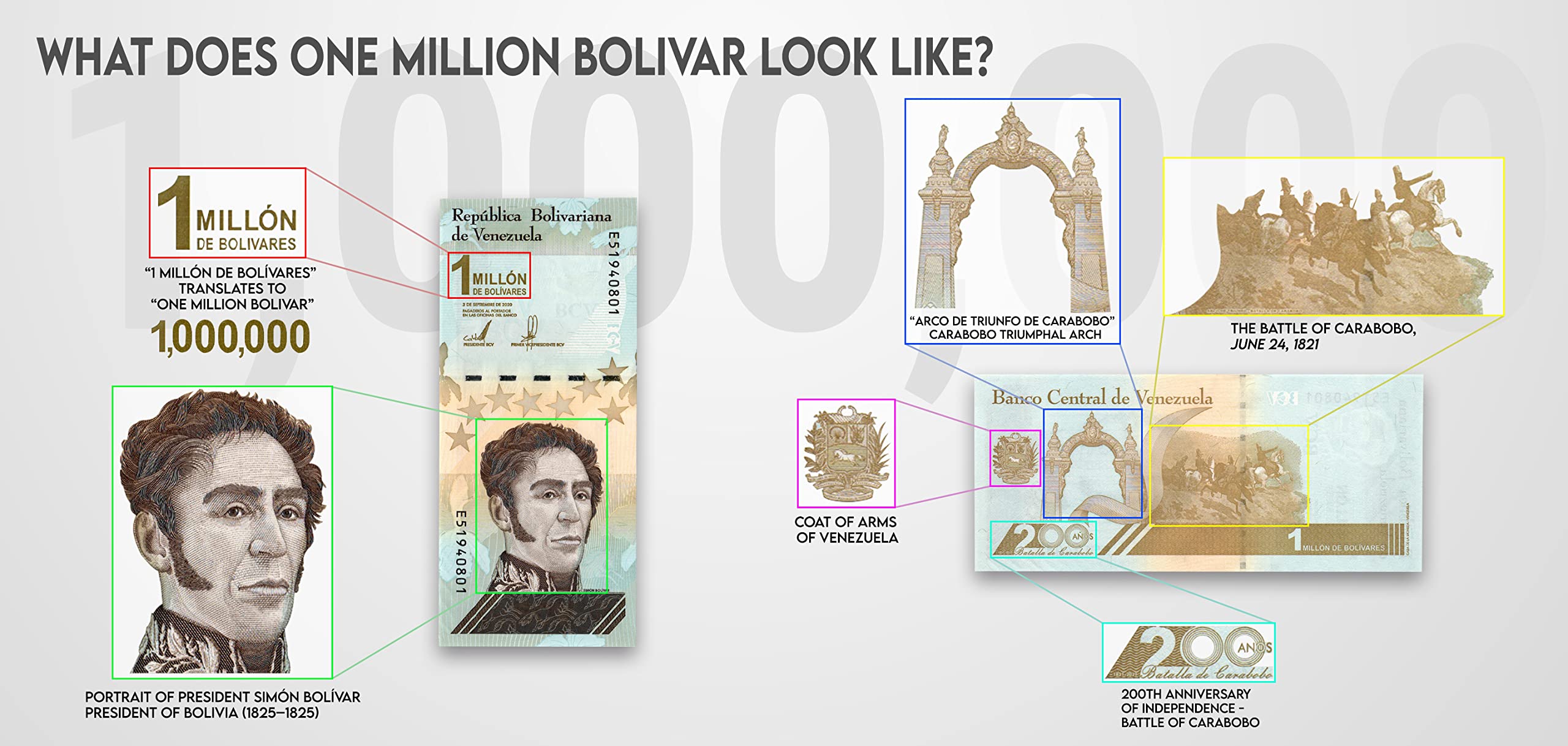irnotes 10 x 1,000,000 Banknote Venezuela 1 Million Bolivar Soberano Banknote UNC|. Buy 2 sets you will received 3 X 100,000 Rails Worth $30