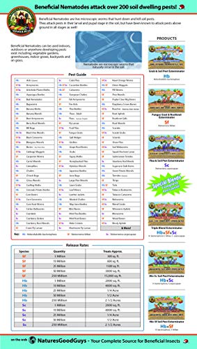 NaturesGoodGuys - Triple Blend Beneficial Nematodes HB+SC+SF (50 Million)