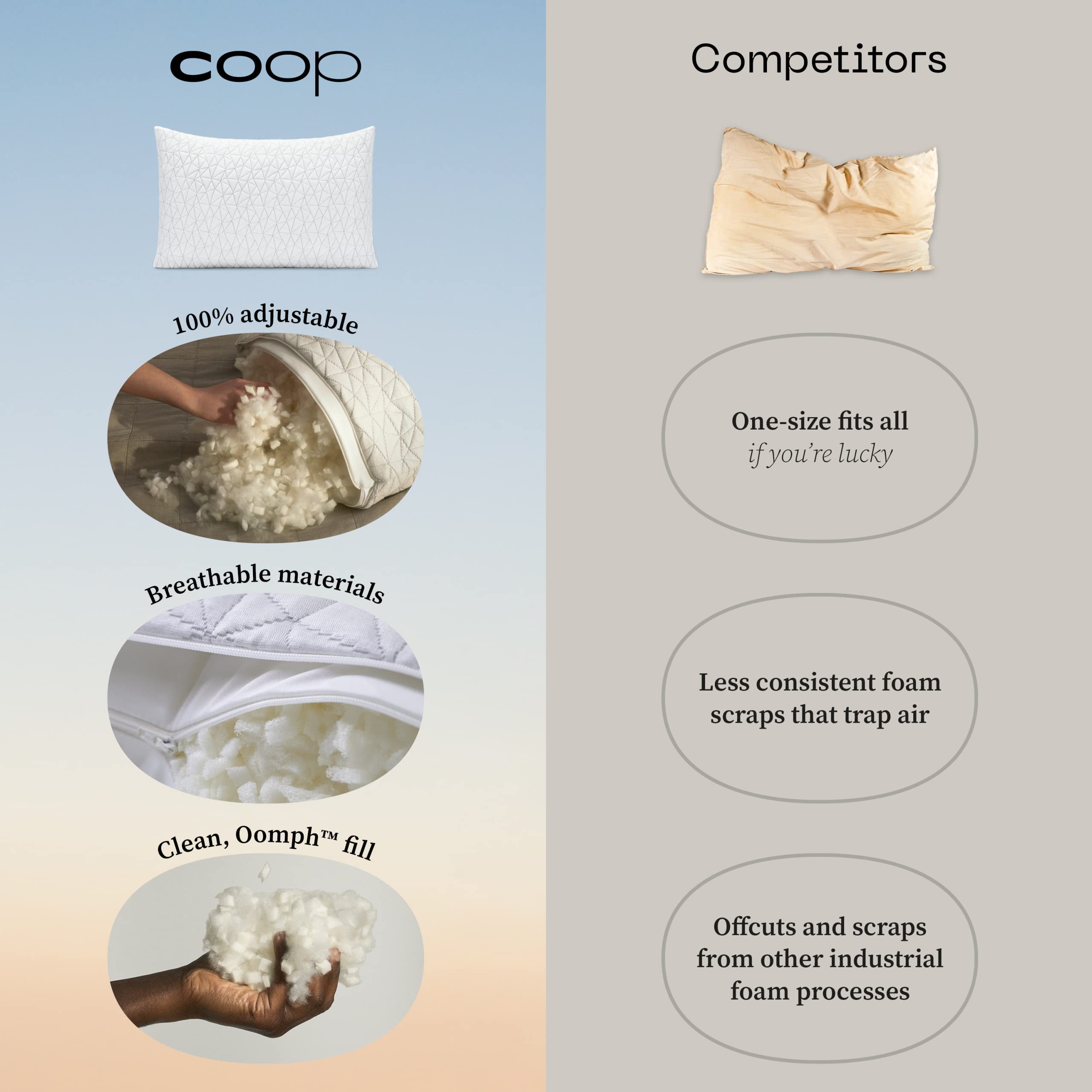 Coop Home Goods Original Loft Pillow Queen Size Bed Pillows for Sleeping - Adjustable Cross Cut Memory Foam Pillows - Medium Firm Back, Stomach and Side Sleeper Pillow - CertiPUR-US/GREENGUARD Gold