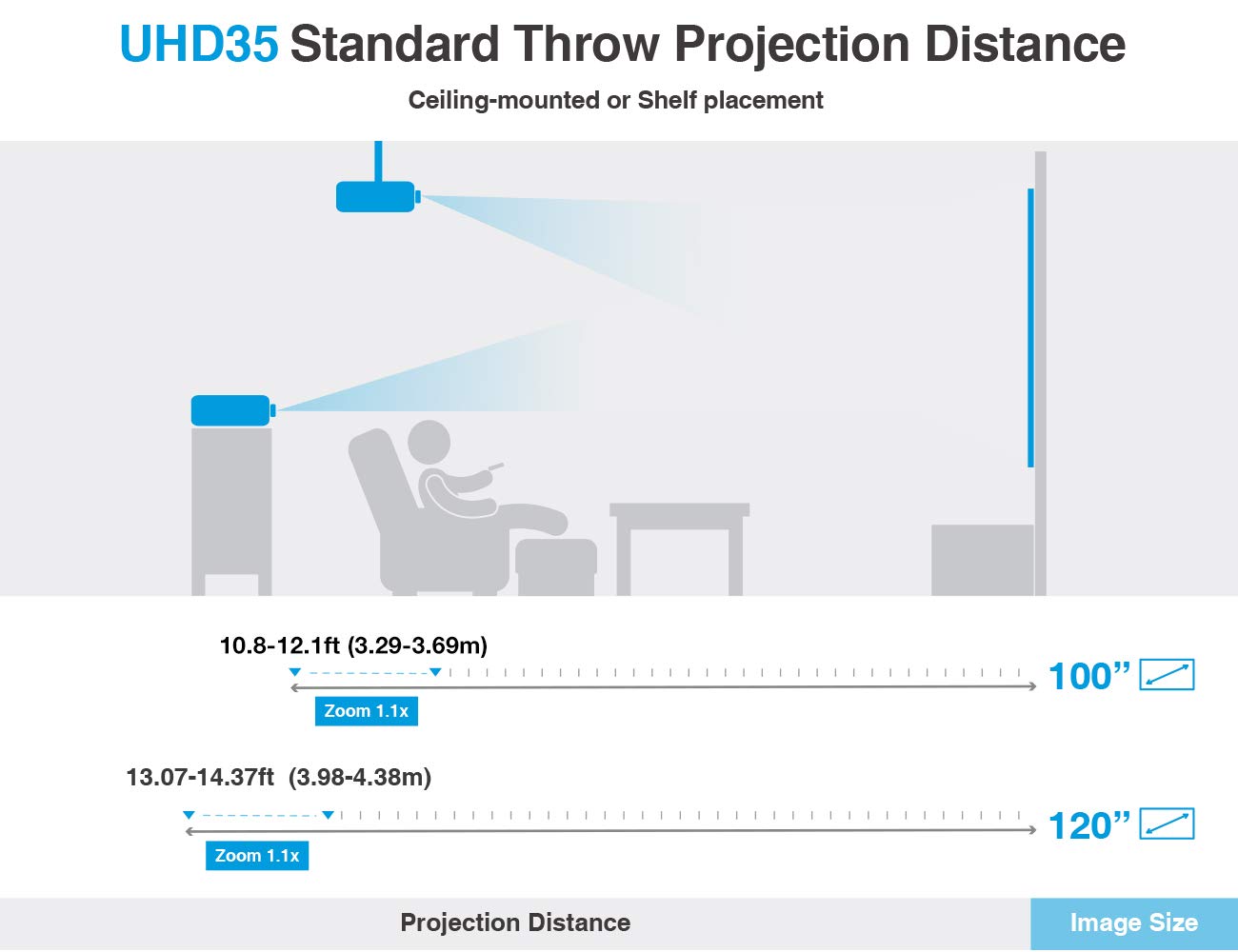 Optoma UHD35 True 4K UHD Gaming Projector | 3,600 Lumens | 4.2ms Response Time at 1080p with Enhanced Gaming Mode | 240Hz Refresh Rate | HDR10 & HLG
