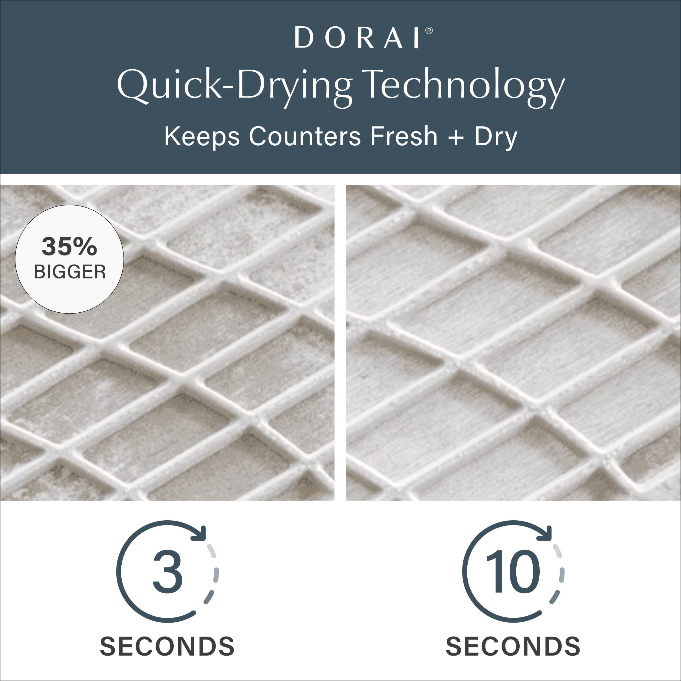 Dorai Home Large Dish Pad β 40% More Drying Space, Eco-Friendly Quick-Drying Stone Mat for Kitchen, 24.6" x 16.5", Sandstone