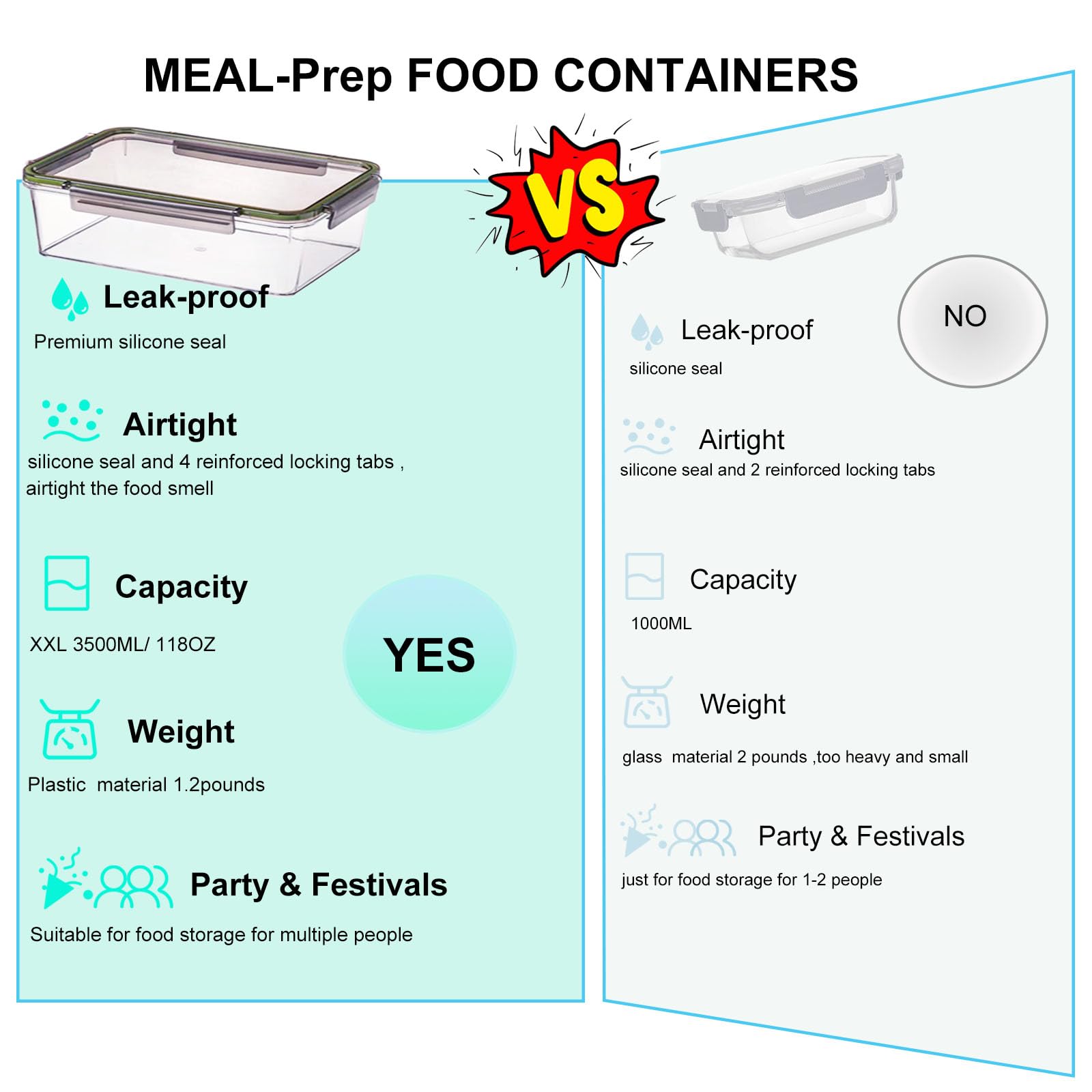 Foncroto Sandwich Food Storage Containers With Lids: 118 OZ Reusable Leakproof Storage Containers With Lids,Plastic Meal Prep Storage Container for Sandwich Vegetable,Salad,Fruit