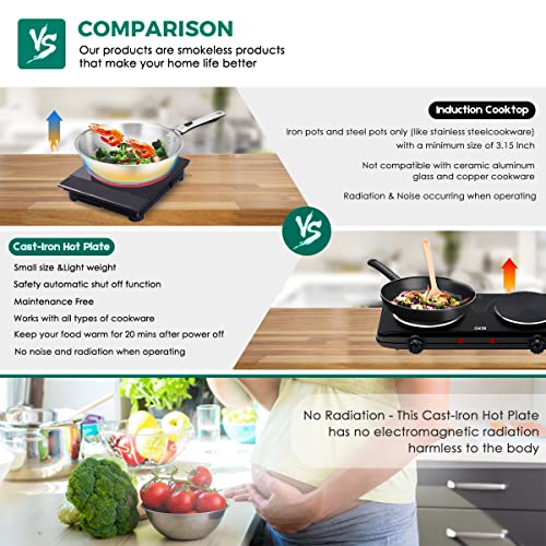 CUKOR Electric Hot Plate, 1800W Countertop Burner, Dual Electric Stove, Portabel Electric Cooktop,Portabel Double Burner for Cooking