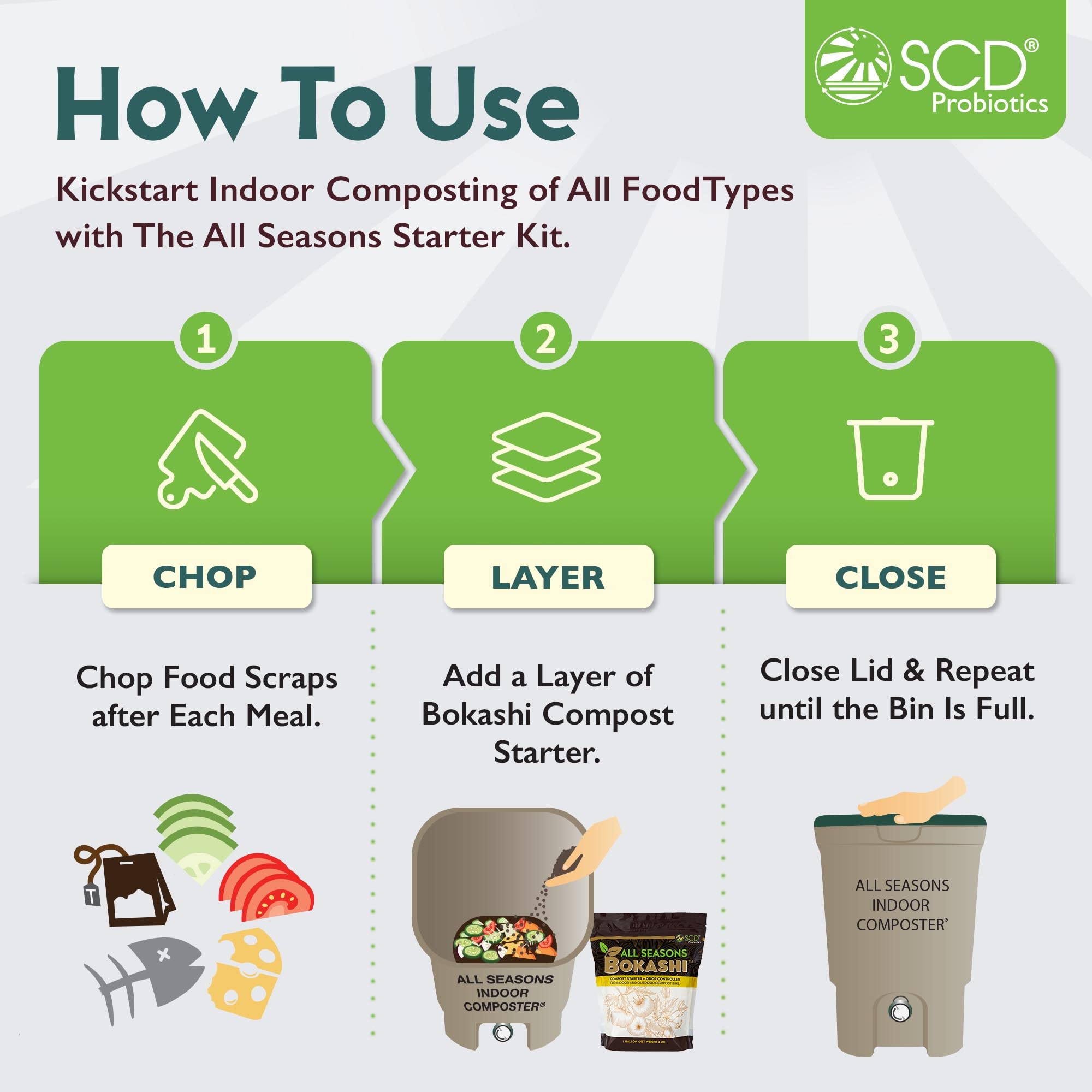 All Seasons Indoor Composter Starter Kit β 5 Gallon Black Compost Bin For Kitchen Countertop With Lid, Spigot & 1 Gallon (2 lbs.) Bag Of Dry Bokashi Bran β Made In USA by SCD Probiotics