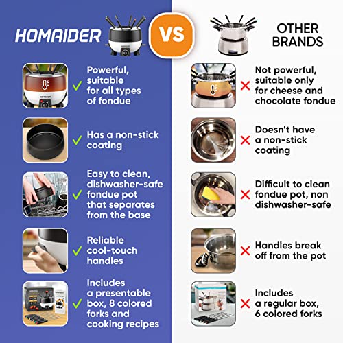 Homaider Electric Fondue Pot for Chocolate and Cheese - Fondue Set Includes 8 Dipping Forks, a High Power 800 Watt Fondue Melting Pot and Automatic Thermostat with Temperature Control