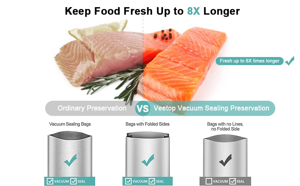 Vacuum Sealer Machine, Veetop Automatic Vacuum Food Sealer with Starter Kit, Dry Moist Pulse Mode Food Storage Machine with Build-in Cutter, Includes 1 Vacuum Roll (8*80”) & 10 Vacuum Seal Bags & 1 Air Suction Hose