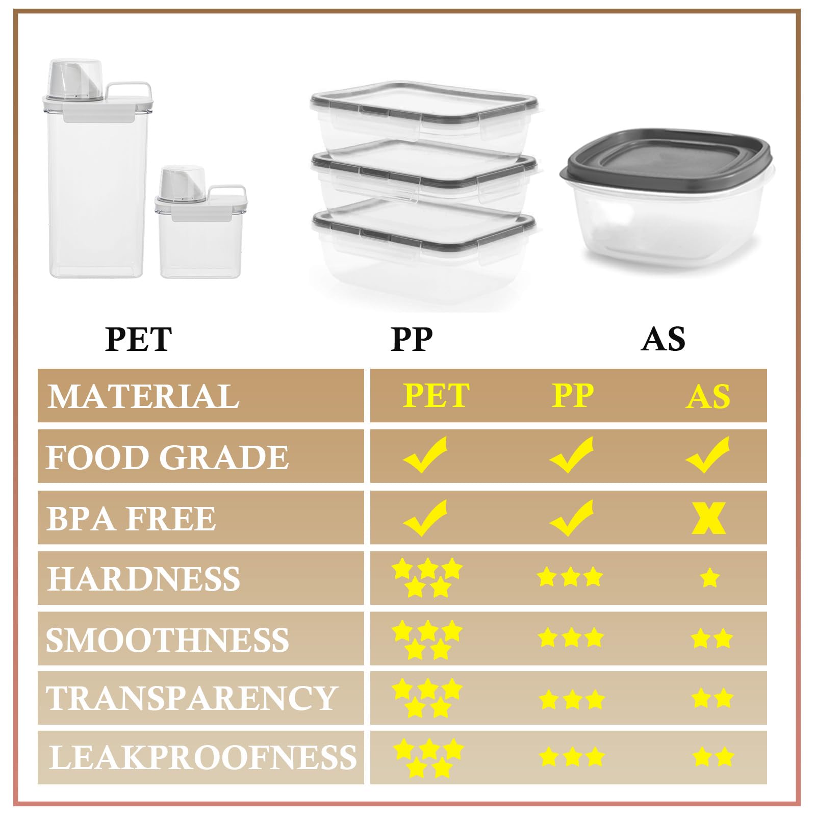 NBILIC Cereal Storage Container Set (Measuring Cups) BPA Free PET Plastic Material, Reusable, Pantry Organizer, Food Portion Containers (Set of 4 2 Large 2 Small) Repeatable