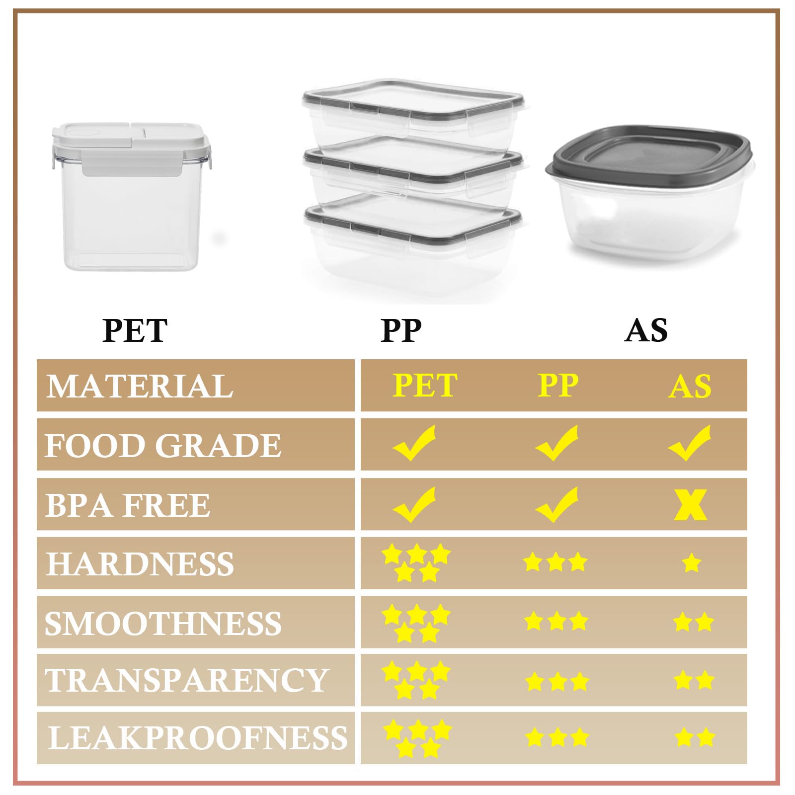 NBILIC Cereal Containers Storage Cereal Dispenser For Pantry Organization BPA Free Food Containers With Lid, Meal Rrep Containers Reusable (FG-3PCS)