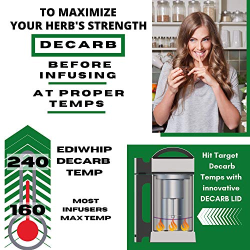 All in 1, Butter Maker Machine, Decarboxylator and Infuser, Oil, Tincture, Decarboxylation Magic, EdiWhip Make Edibles Mess & Fuss Free