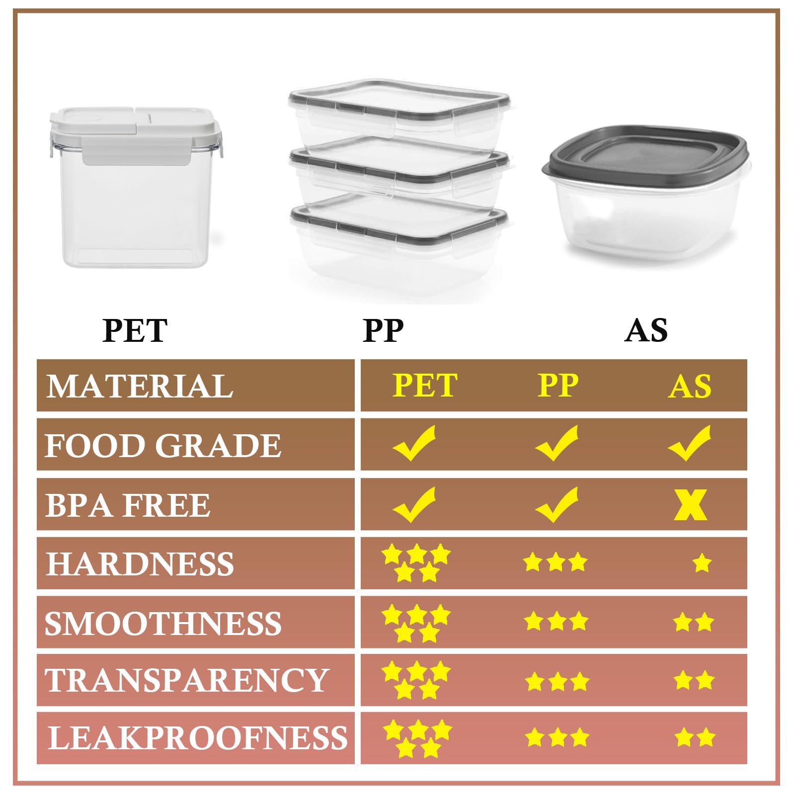 QCHOSWO Cereal Containers Storage BPA Free Dispenser Plastic Bin Food Storage Containers with Lids Multifunctional Airtight Storage Container Kitchen Organizers And Storage (FG-S-3SET)
