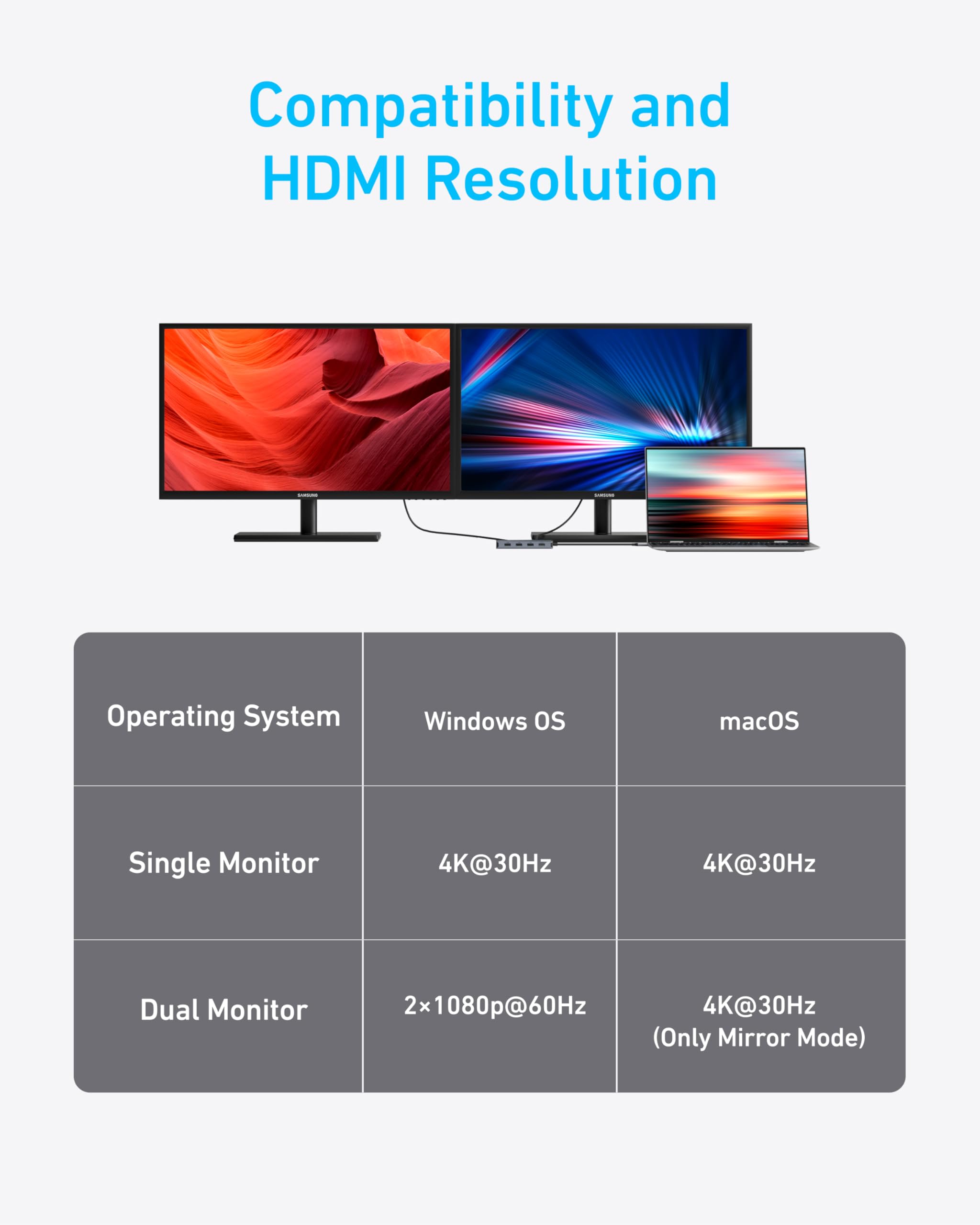 Anker 7-in-1 USB C Hub, Dual-Display USB-C Docking Station, Dual HDMI Display, 100W Power Delivery, 10Gbps Data Transfers, USB Ports for MacBook Air/Pro, Dell XPS, and More